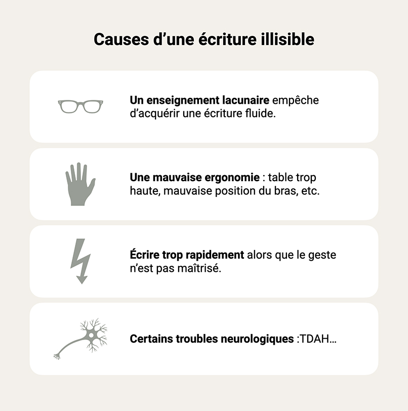 Écriture Illisible : Causes, Conséquences et Solutions en 2025