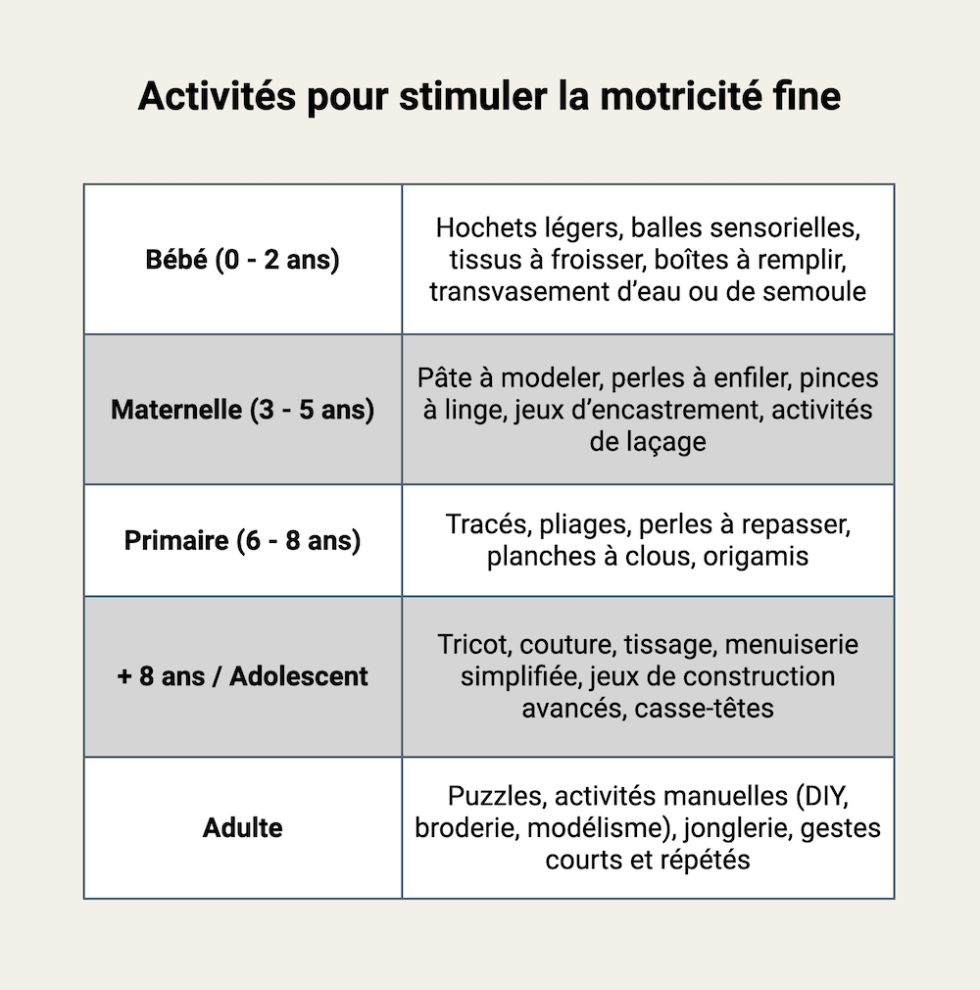 Activités et Exercices pour Travailler la Motricité Fine | 0 à 99 ans